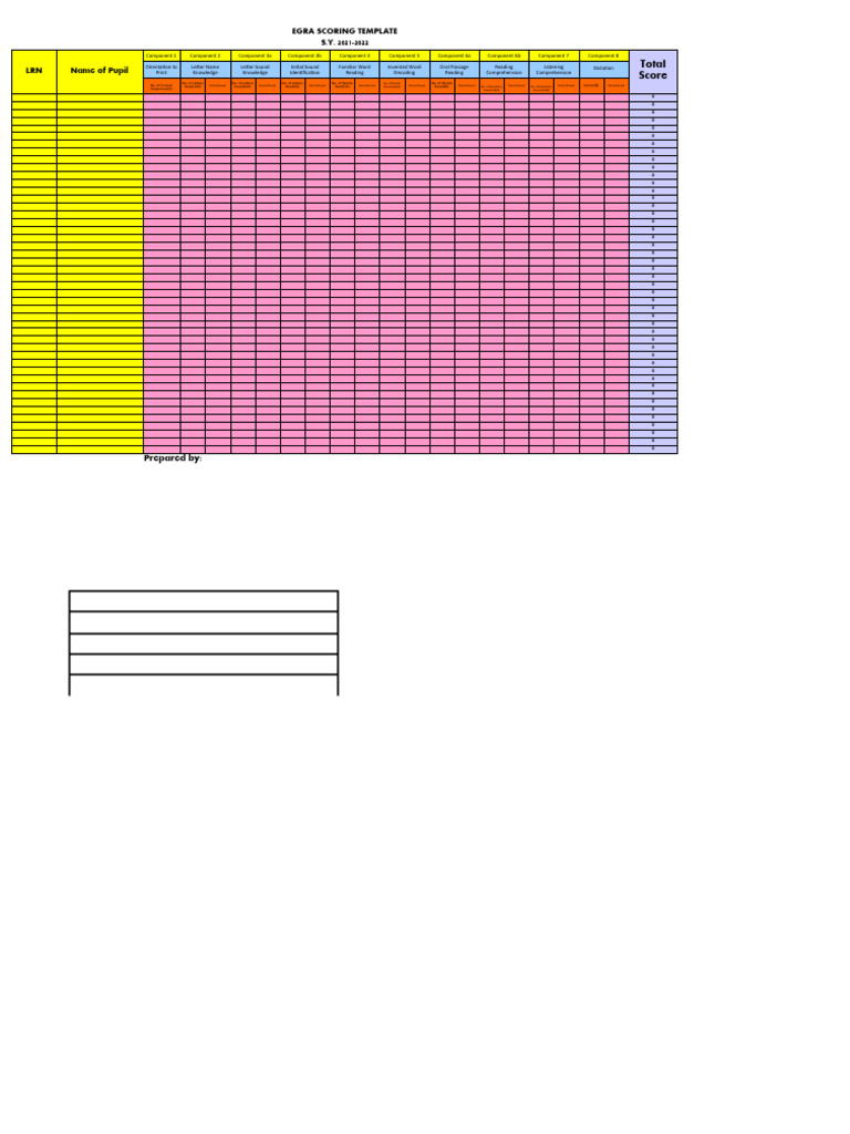 EGRA Scoring Template 2021-2022 | PDF | Human Communication | Cognition