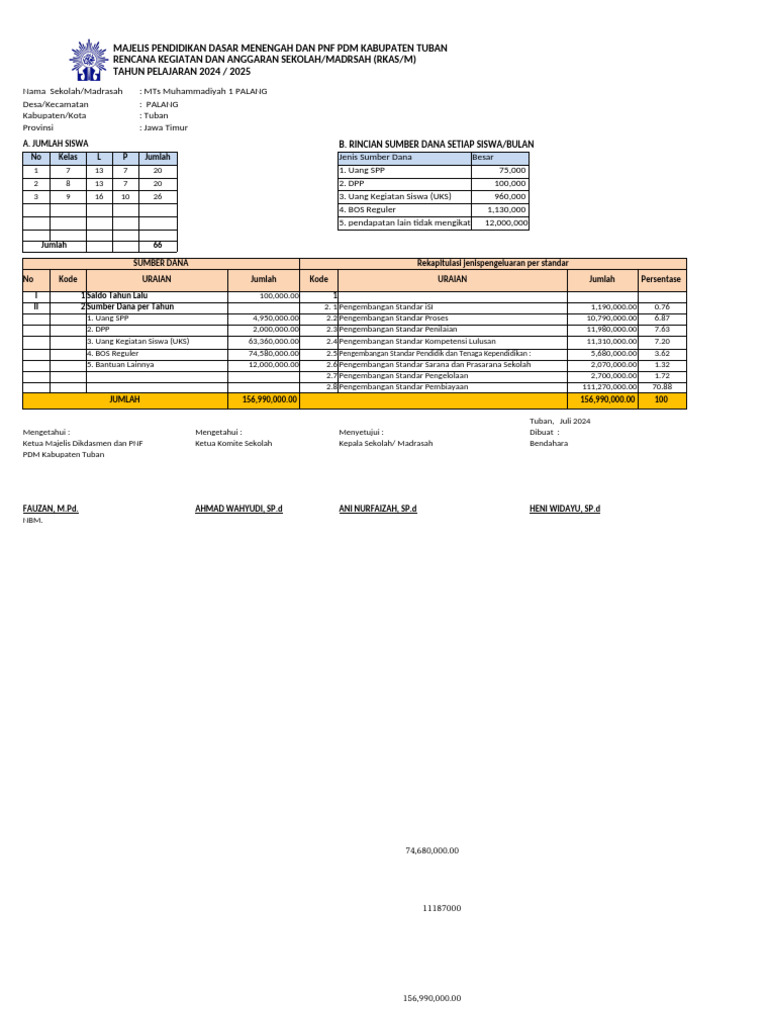 RKAS MTs Muhammadiyah 1 Tuban 2024/2025 | PDF