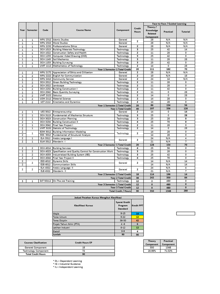 A. Table 10 (Curriculum Structure) | PDF | Science