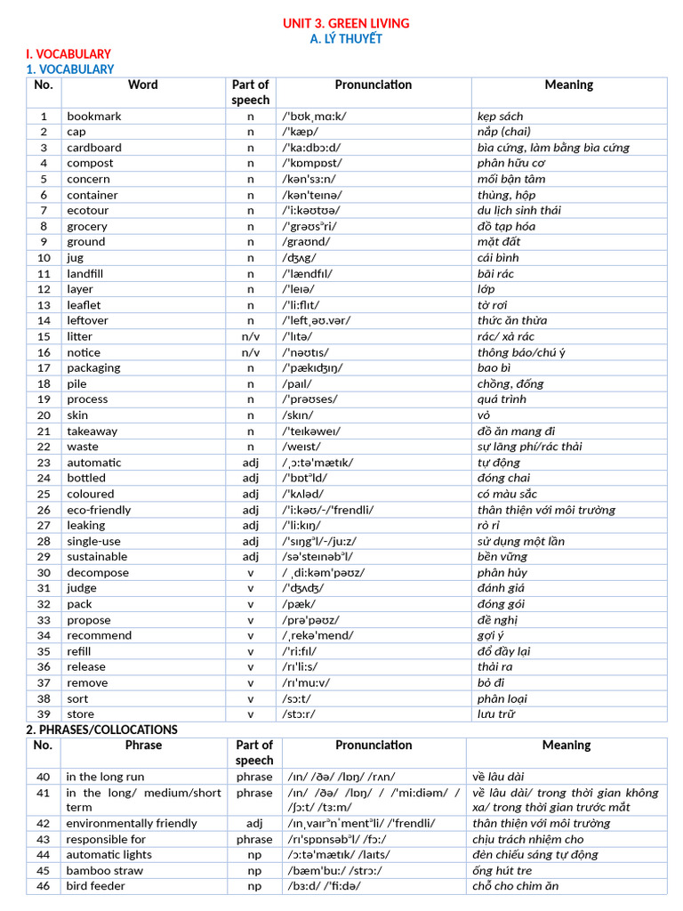 Unit 3 | PDF