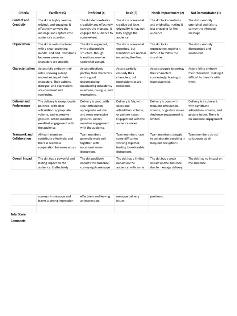 Rubrics For Skit Roleplay 21st Century | PDF