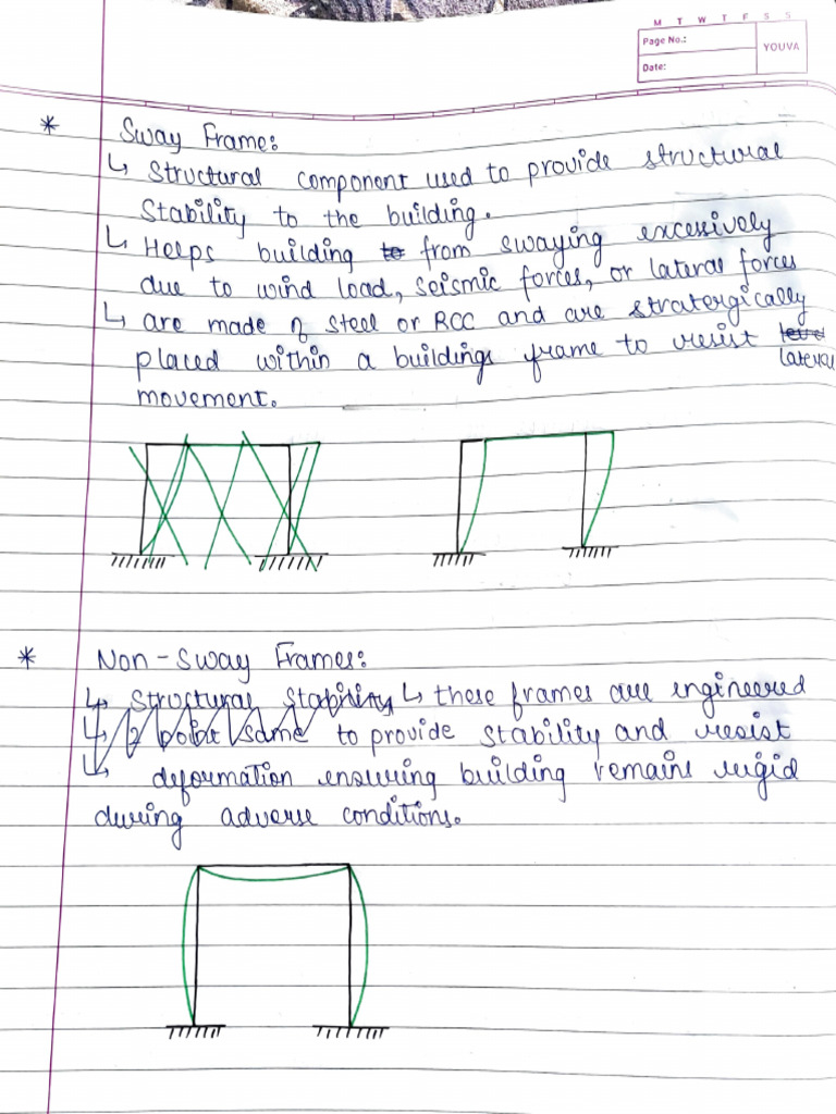 Sway Non Sway Frames | PDF