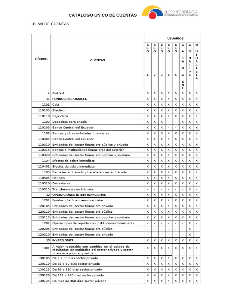 CATALOGO | PDF | Bancos | Economias