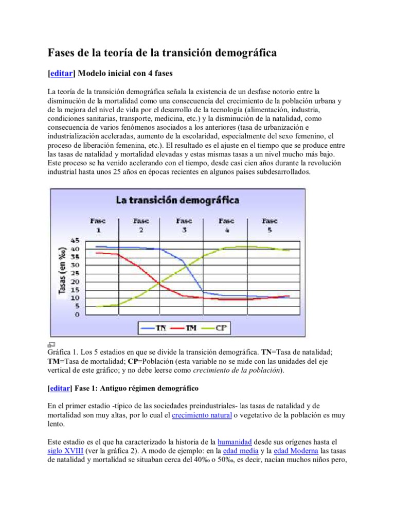 Fases de La Teoría de La Transición Demográfica | Demografía | Población