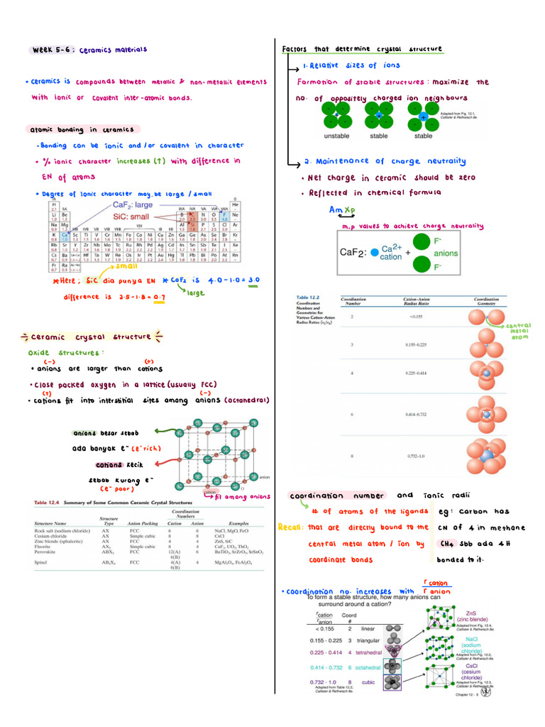 Notes-Ceramics Materials | PDF