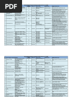 MSEDCL Approved Vendor List (All Schemes) - RMU | PDF | Electromagnetism | Electrical Equipment