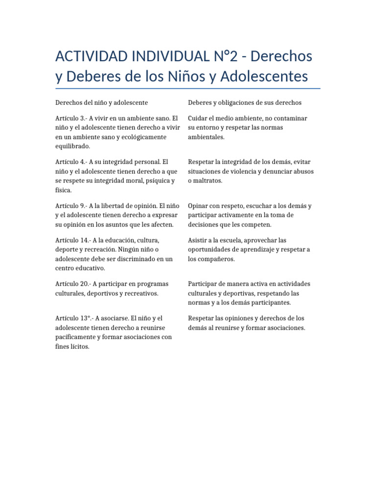 Actividad Individual N2 Derechos y Deberes | PDF