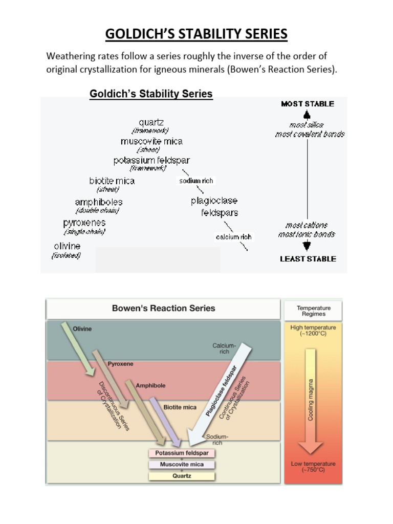 Goldichs Stability Series Bowens Reaction Series | PDF