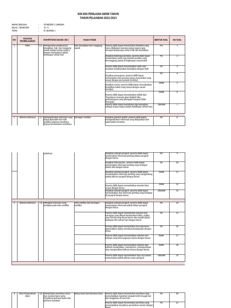 Kisi-Kisi Pas Tema 8 KLS Vi | PDF