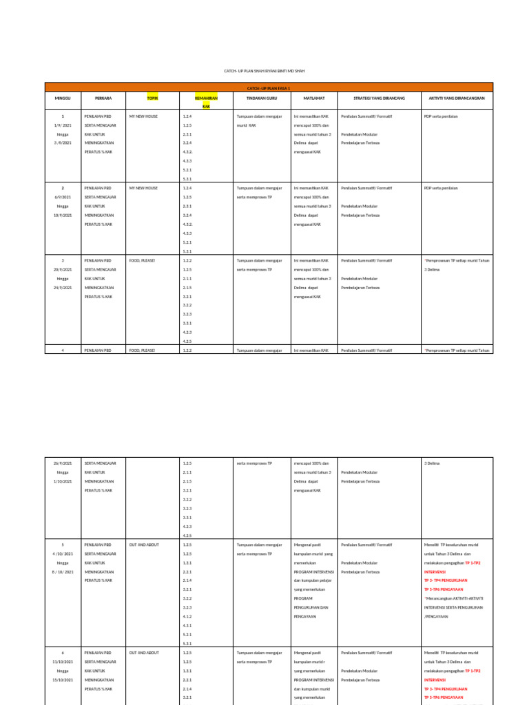 Catch Up Plan English | PDF
