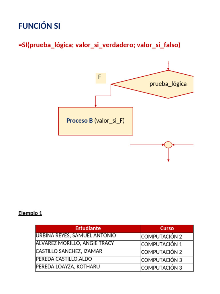 Uso de la Función SI en Excel | PDF
