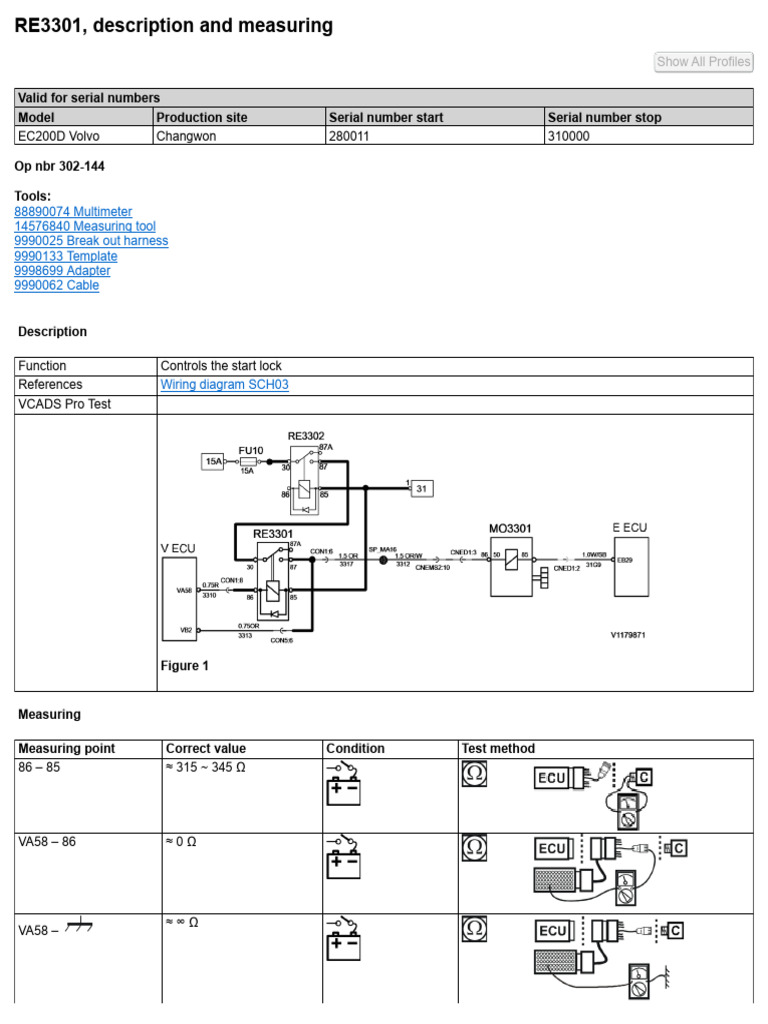 RE3301, Description and Measuring | PDF