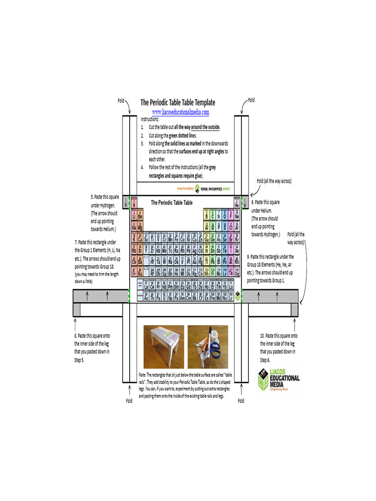 1b. PT Table Activity | PDF | Periodic Table | Materials