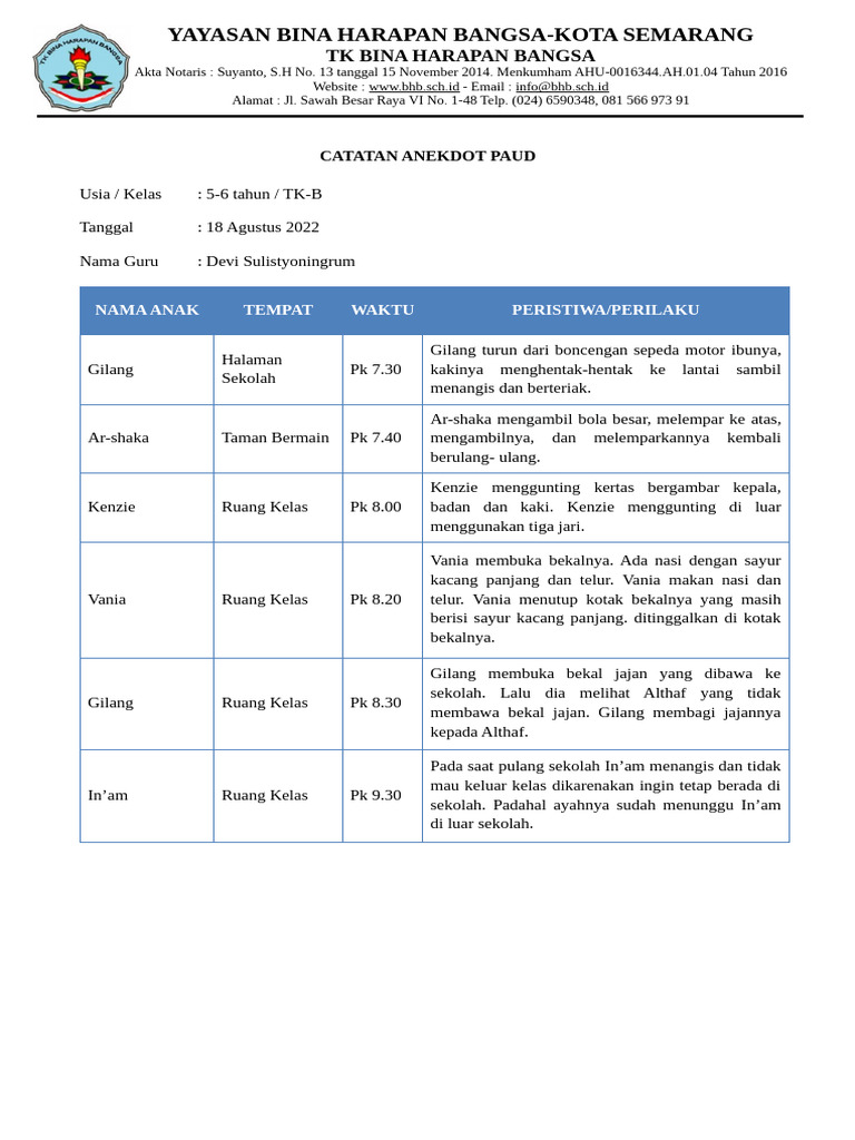 Catatan Anekdot Paud K-13 NW | PDF
