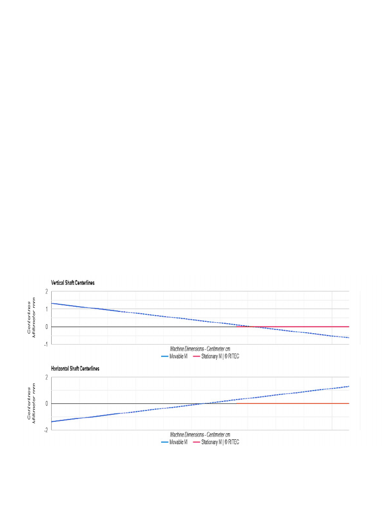 RITEC - Face & Rim Dial Indicator Alignment Calculator | PDF