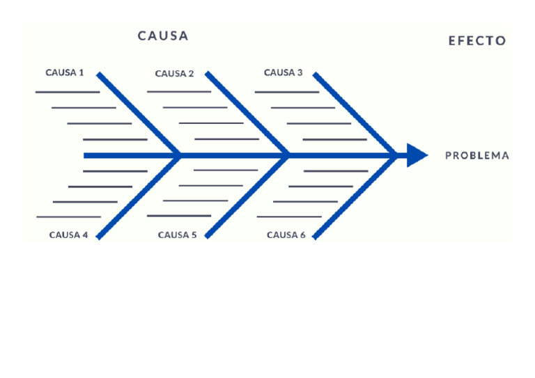 DIAGRAMA CAUSAS ---- EFECTO O PROBLEMA | PDF