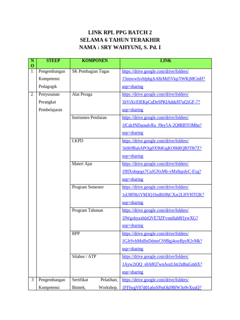 RPL PPG Batch 2 Resources and Links | PDF