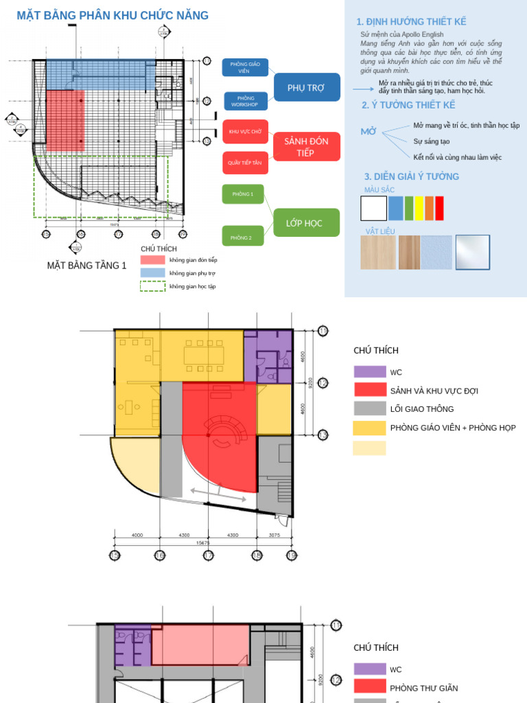 PHẠM THỊ THU NGỌC-GD2 | PDF
