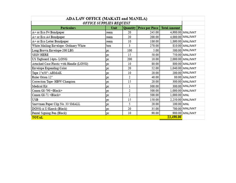 ADA Manila and Makati Office Supplies Request 28 Nov 2024 | PDF