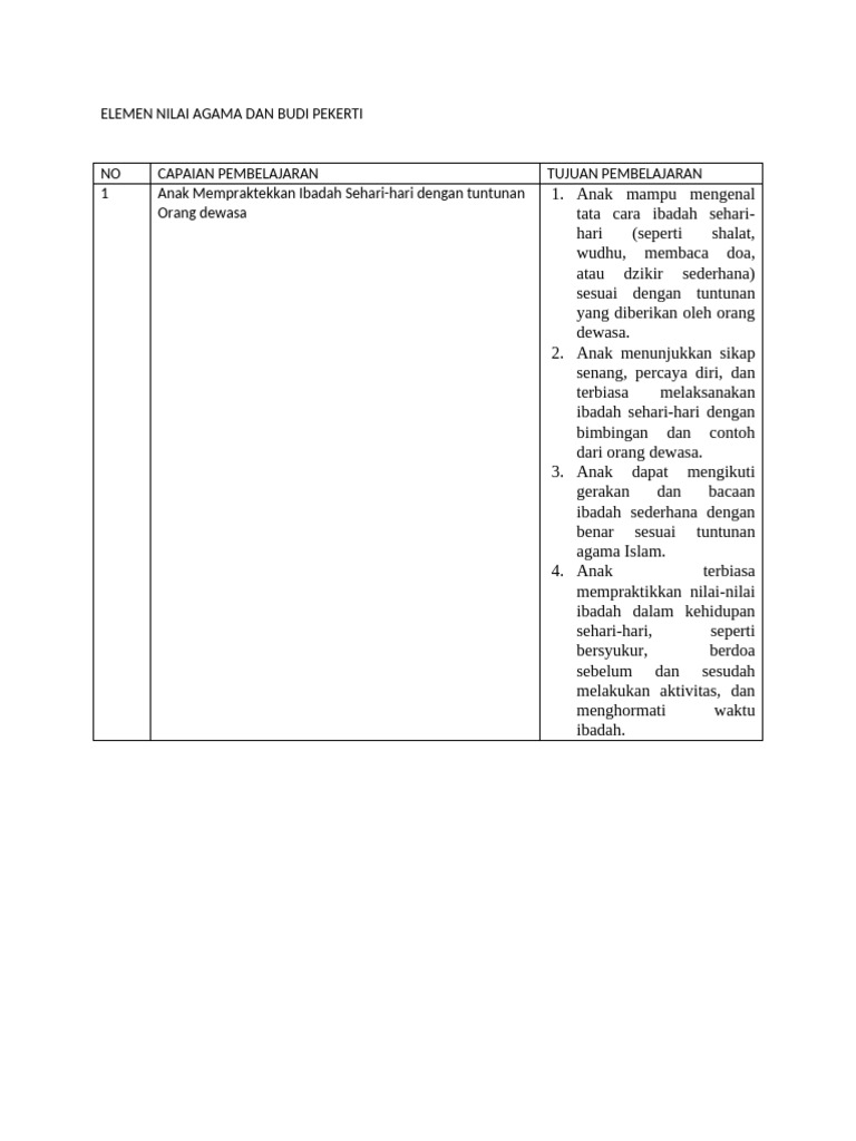 Contoh TP Dan ATP | PDF