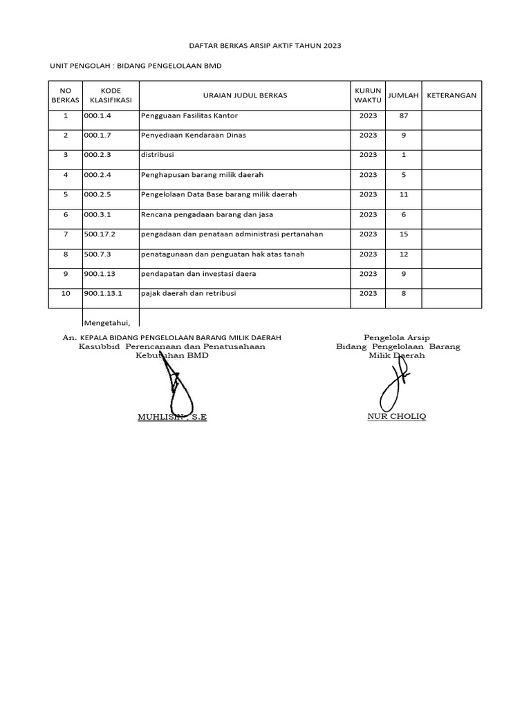 Daftar Berkas Aktif 2023 Bpkad | PDF