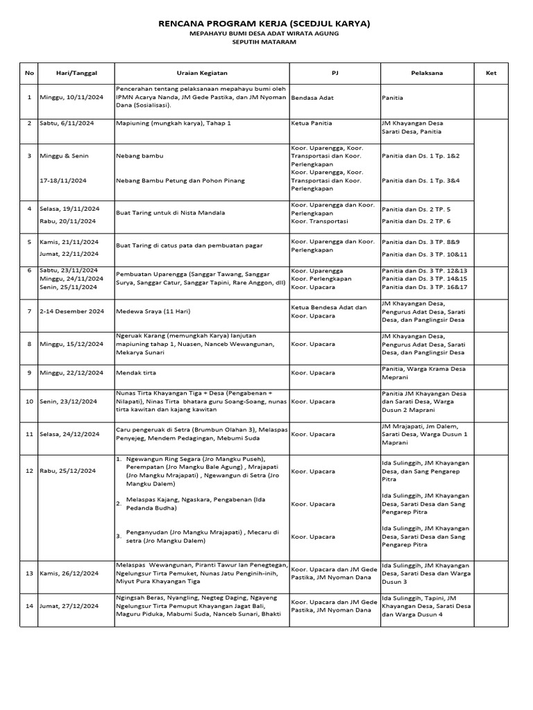 Rencana Program Kerja | PDF