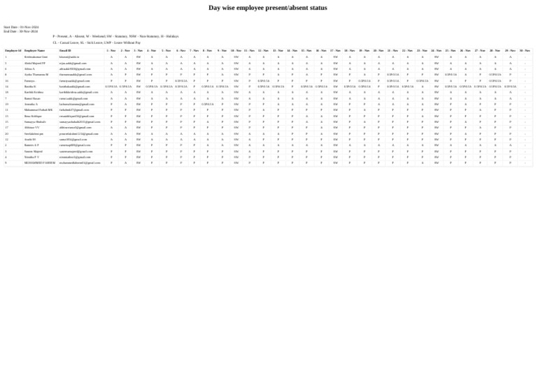 Employee Present - Absent Status-1 | PDF | Leave Of Absence | Employee ...