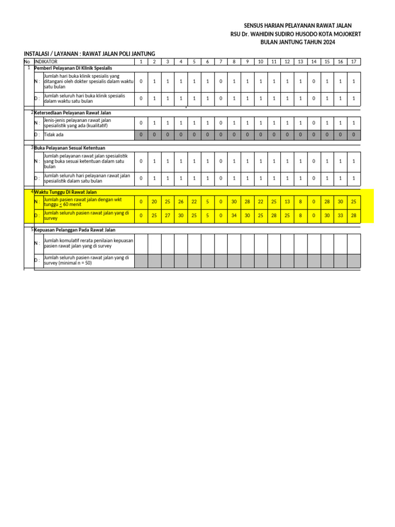Sensus Harian Mutu Poli Jantung 2024 | PDF