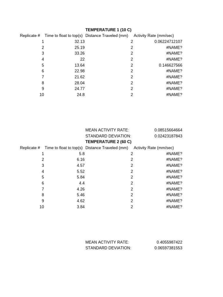 Biol Lab 1615 Lab 4 | PDF