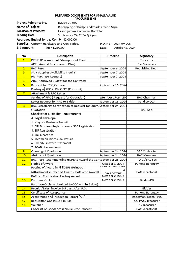 Timeline For Riprapping of Bridge at Sitio Sapa | PDF