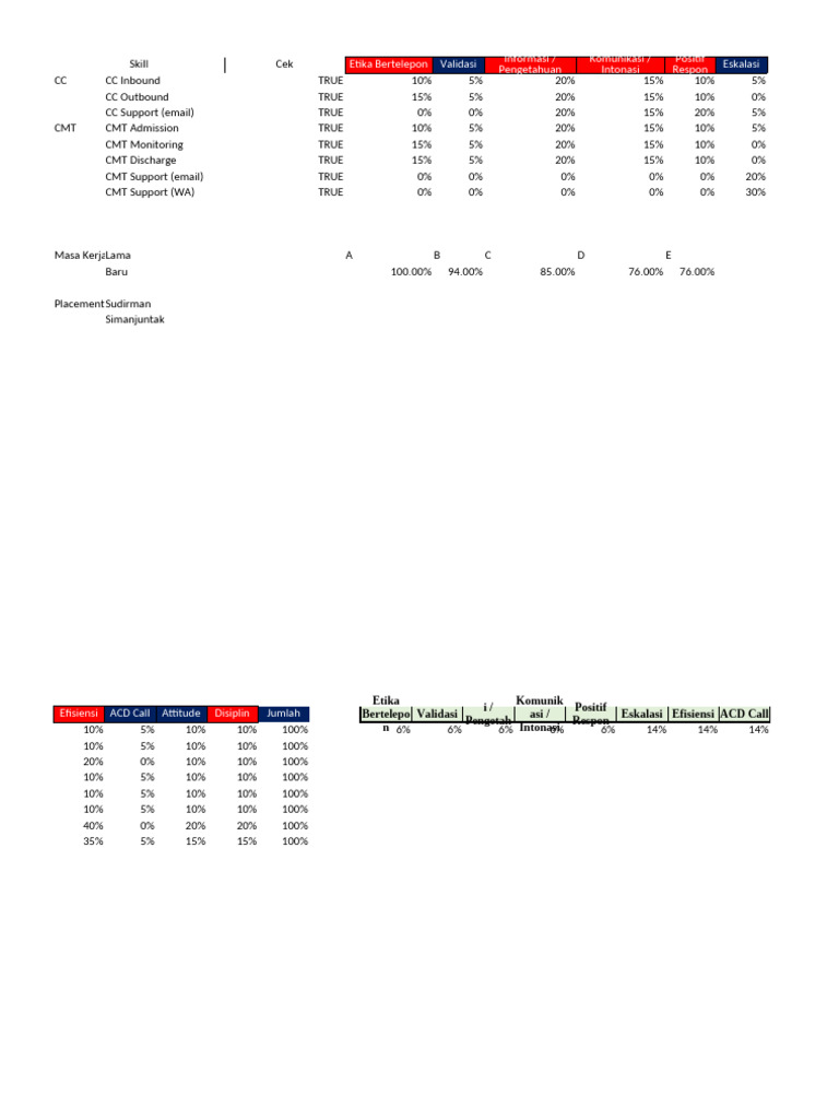 Salinan dari FORM KPI TAHUN 2022 | PDF