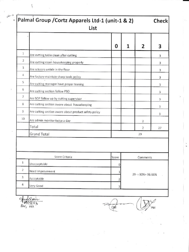 check list after (2) | PDF