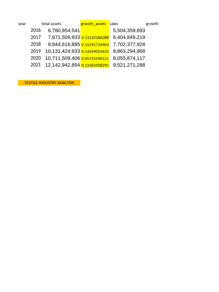 API Textile Industry | PDF | Economies | Government Finances