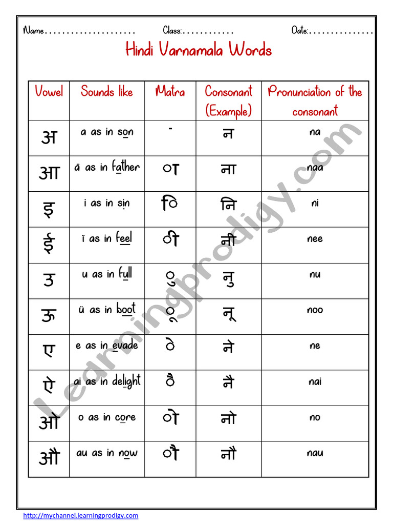 Hindi Matra Chart Symbols | PDF