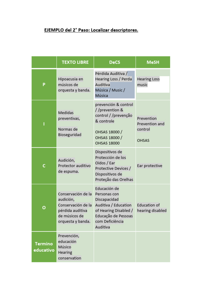 Ejemplo de Cuadro de Descriptores | PDF | Escuchando | Sentidos