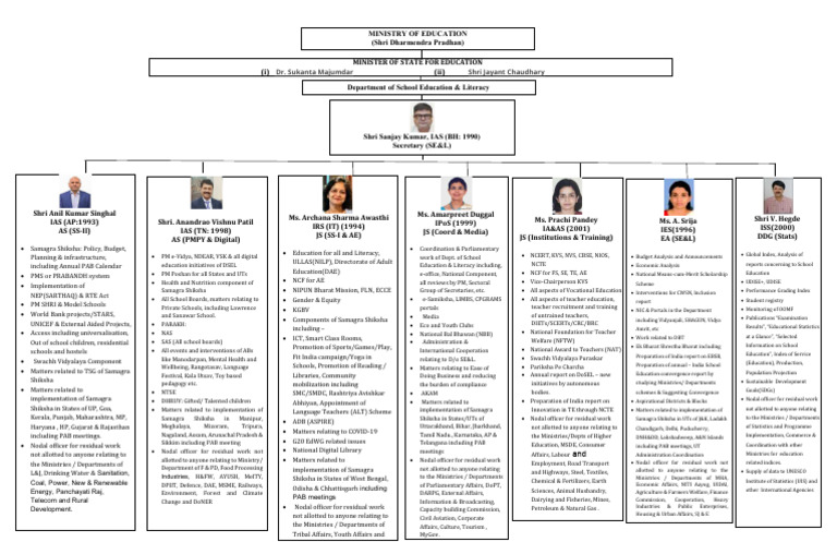 org_sel_moe | PDF
