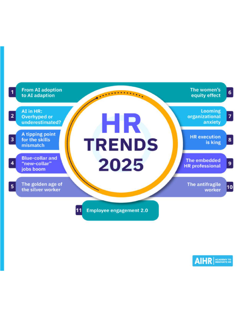 HR-Trends 2025 | PDF