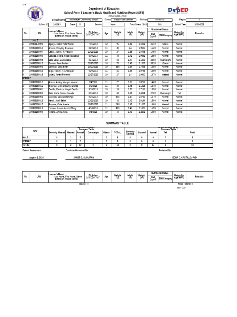School Form 8 SF8 Learner Basic Health and Nutrition Report | PDF ...
