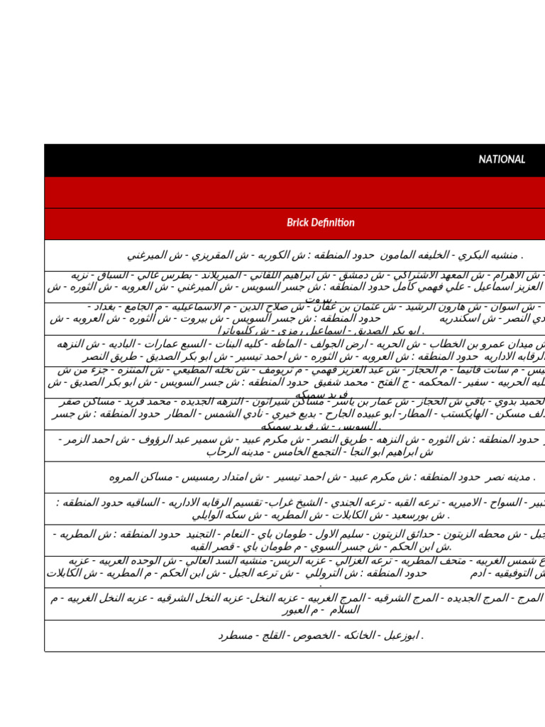 All Brick With Ratio | PDF