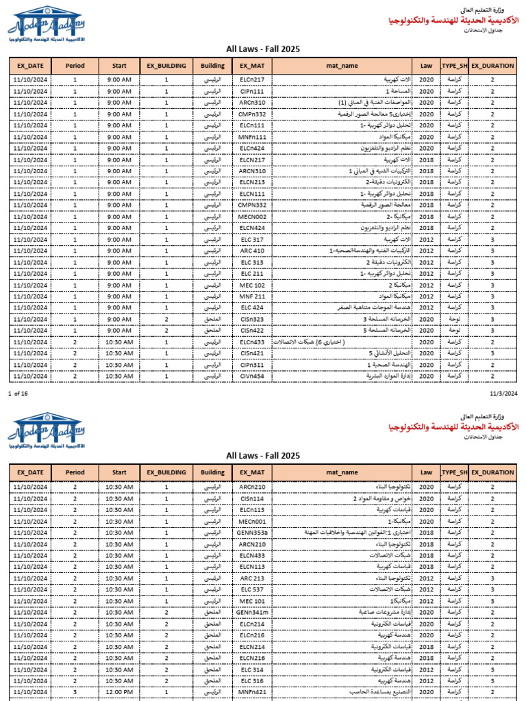 Fall 2025 Tables MT | PDF
