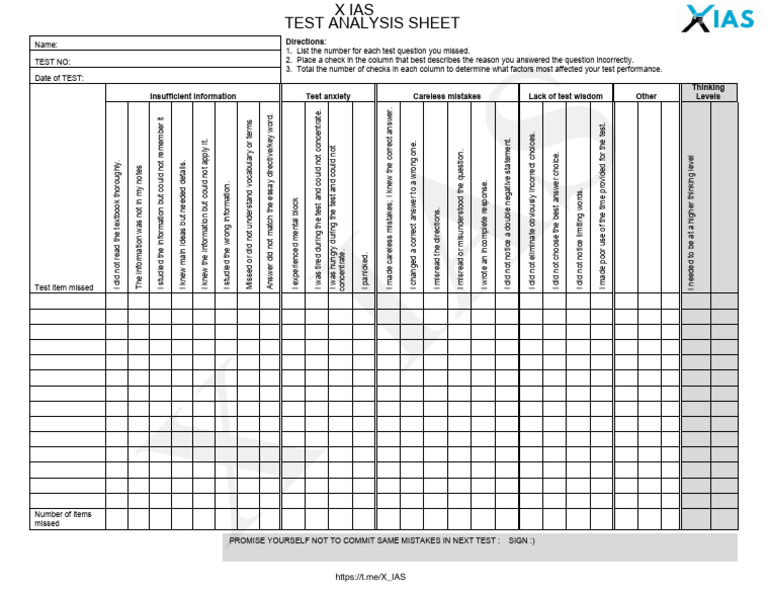 X Ias Test Analysis Chart | PDF | Cognition | Psychology