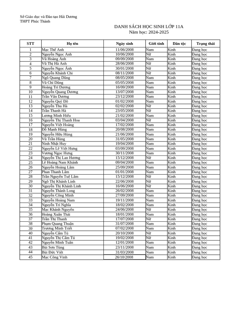 Danh_sach_hoc_sinh | PDF
