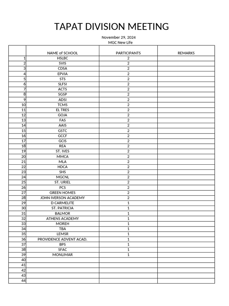 Division Meeting List of School | PDF
