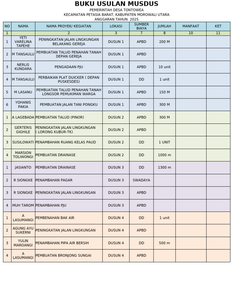 Musdus 2024 (Tahun Anggaran 2025) | PDF