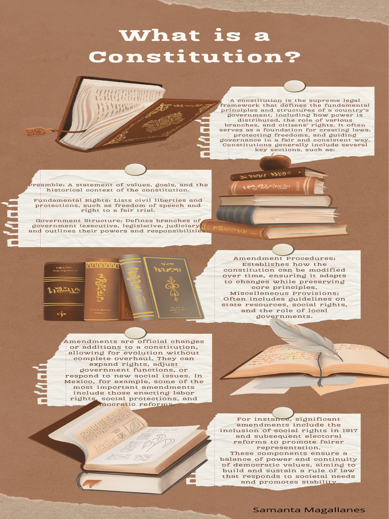 Constitution | PDF | Constitution | Rule Of Law