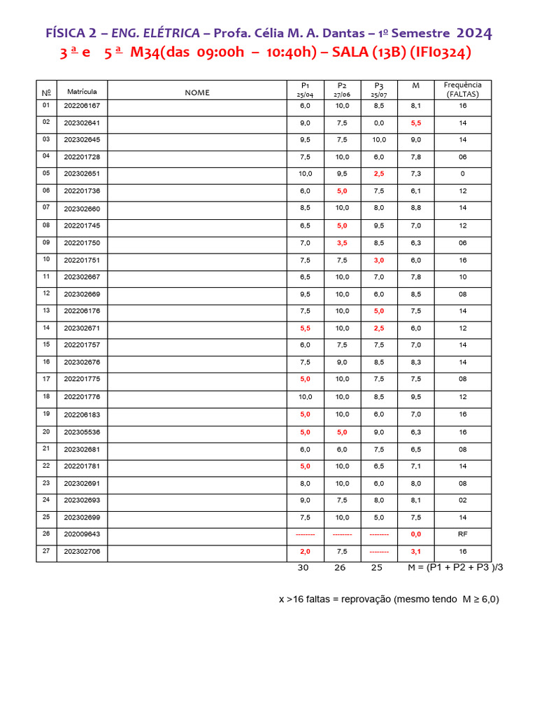 Fis 2 Eletrica Chamada | PDF