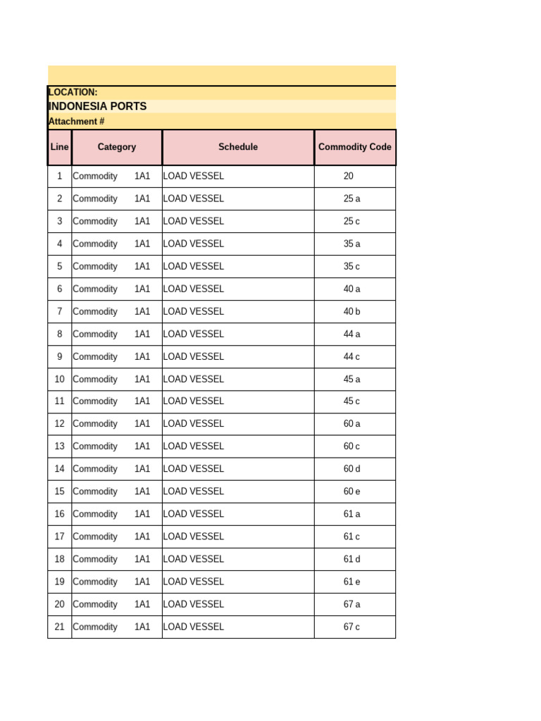 Attachement 2 - SOR Indonesia Ori | PDF | Overtime | Cargo