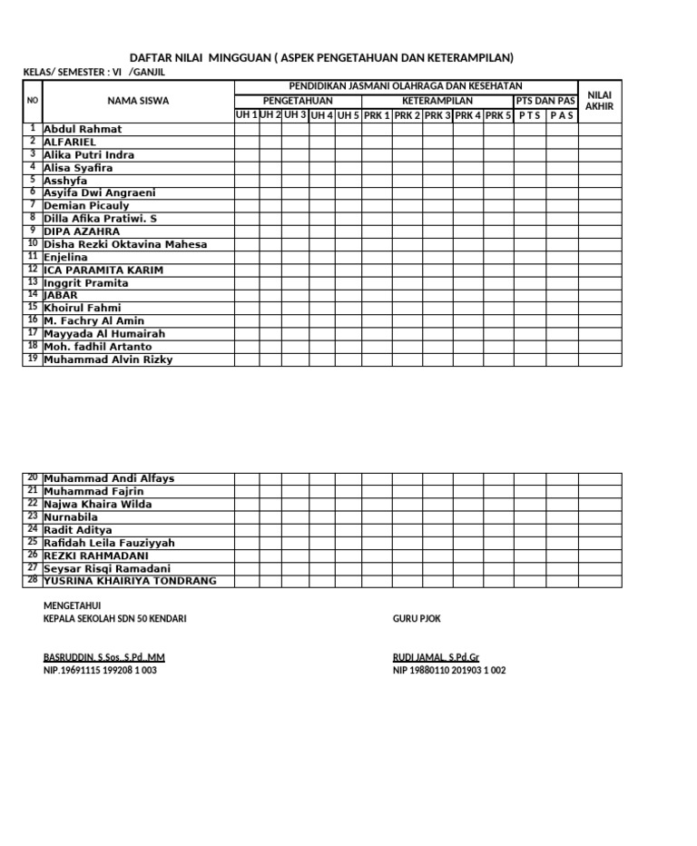 Daftar Nila Pengetahuan Dan Keterampilan | PDF
