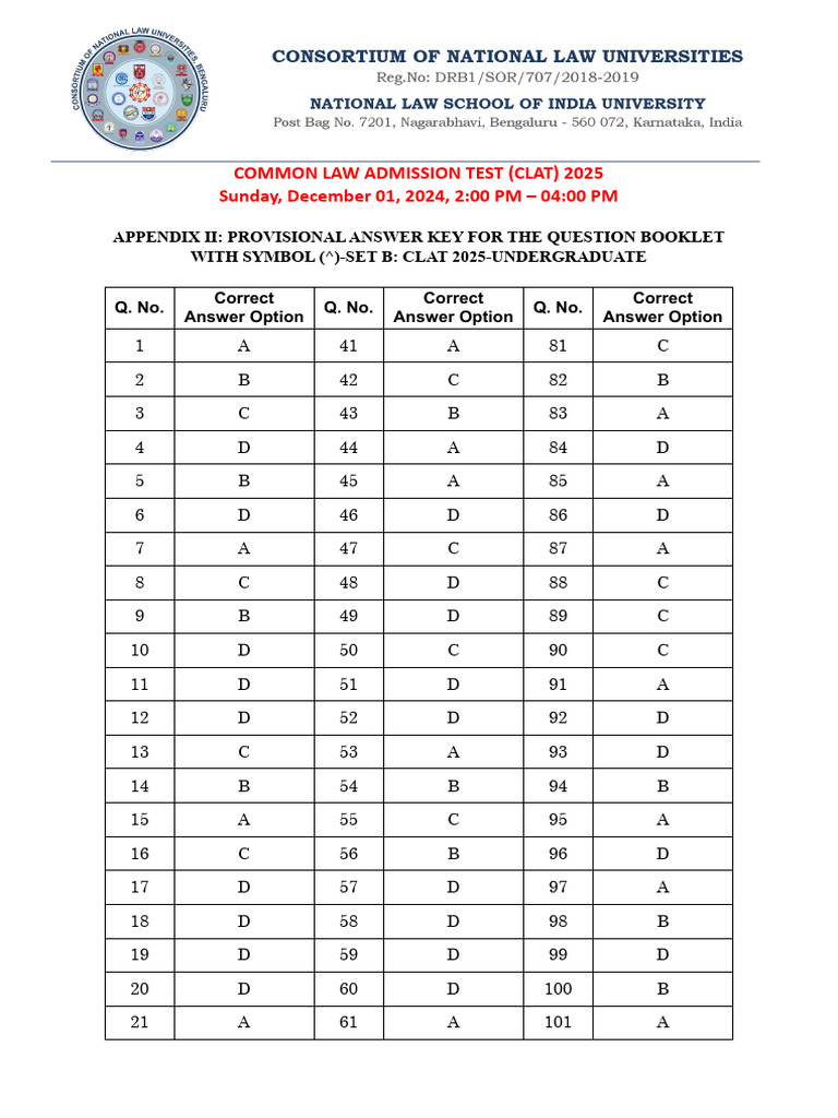 Clat Answer Key 2025 Set B PDF | PDF | Vocational Education ...
