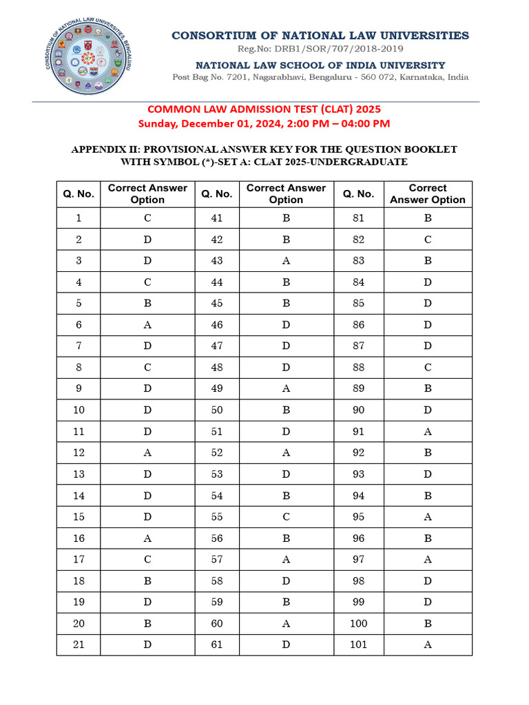CLAT 2025 UG Provisional Answer Key | PDF | Vocational Education ...